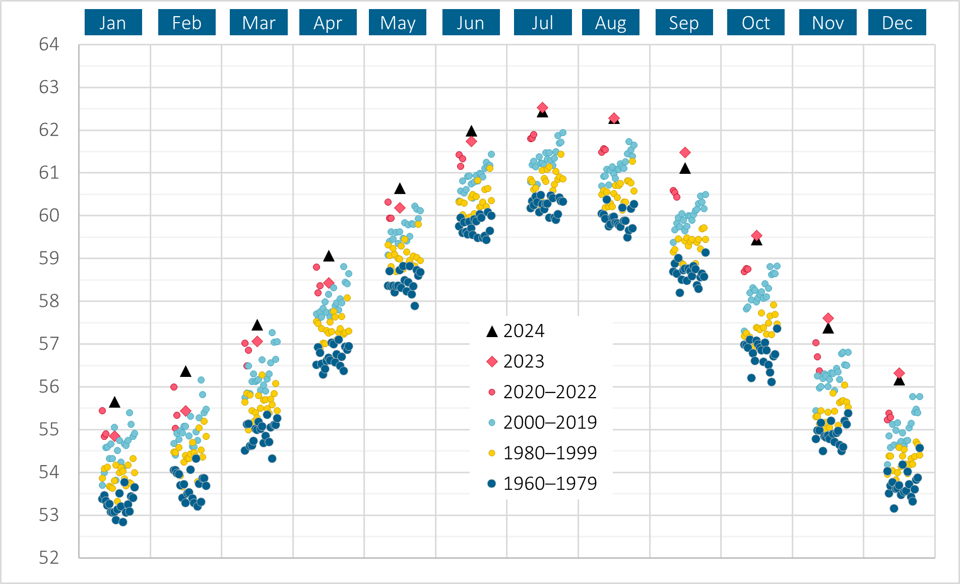 Quarterly Global Warming Report | SOA