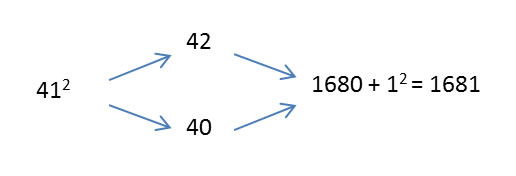 Mental Math—BE THERE OR B2: SQUARING TWO-DIGIT NUMBERS | SOA