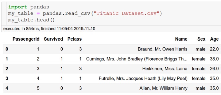 The Rise of Python: Powerful, Robust Calculation Software | SOA