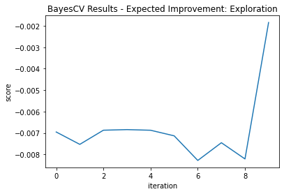 Exploiting While Exploring: An Introduction to Bayesian Optimization
