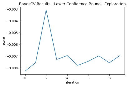 Exploiting While Exploring: An Introduction to Bayesian Optimization