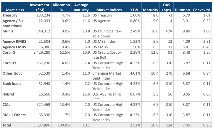 Asset and Liability Management Strategies: Managing Convexity Risk as ...