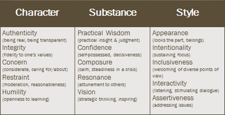 Chasing the X Factor in Leadership: Executive Presence | SOA